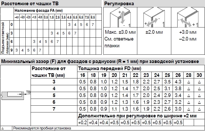 Петля CLIP top 1/2 накладная с доводчиком BLUMOTION открывание 110 ...