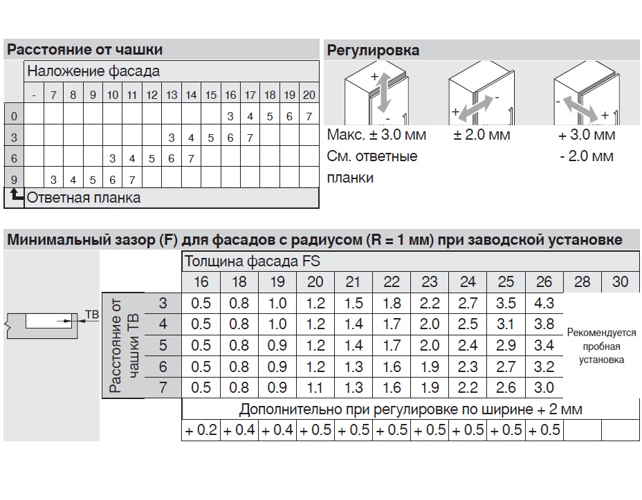 Петля CLIP top накладная с доводчиком BLUMOTION открывание 110 ...